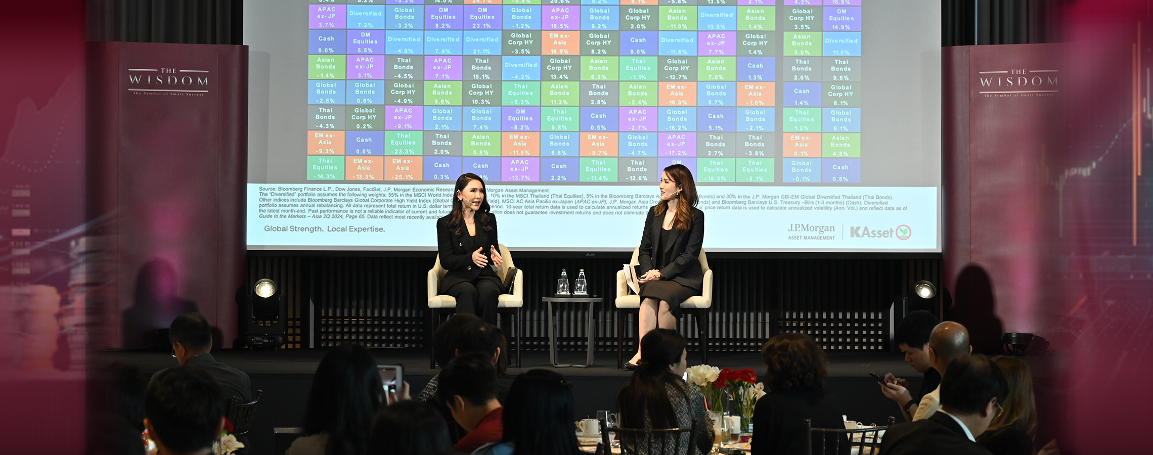 Wealth Decoded - กลยุทธ์ปรับพอร์ตครึ่งปีหลัง 2024 - เดอะวิสดอมกสิกรไทย